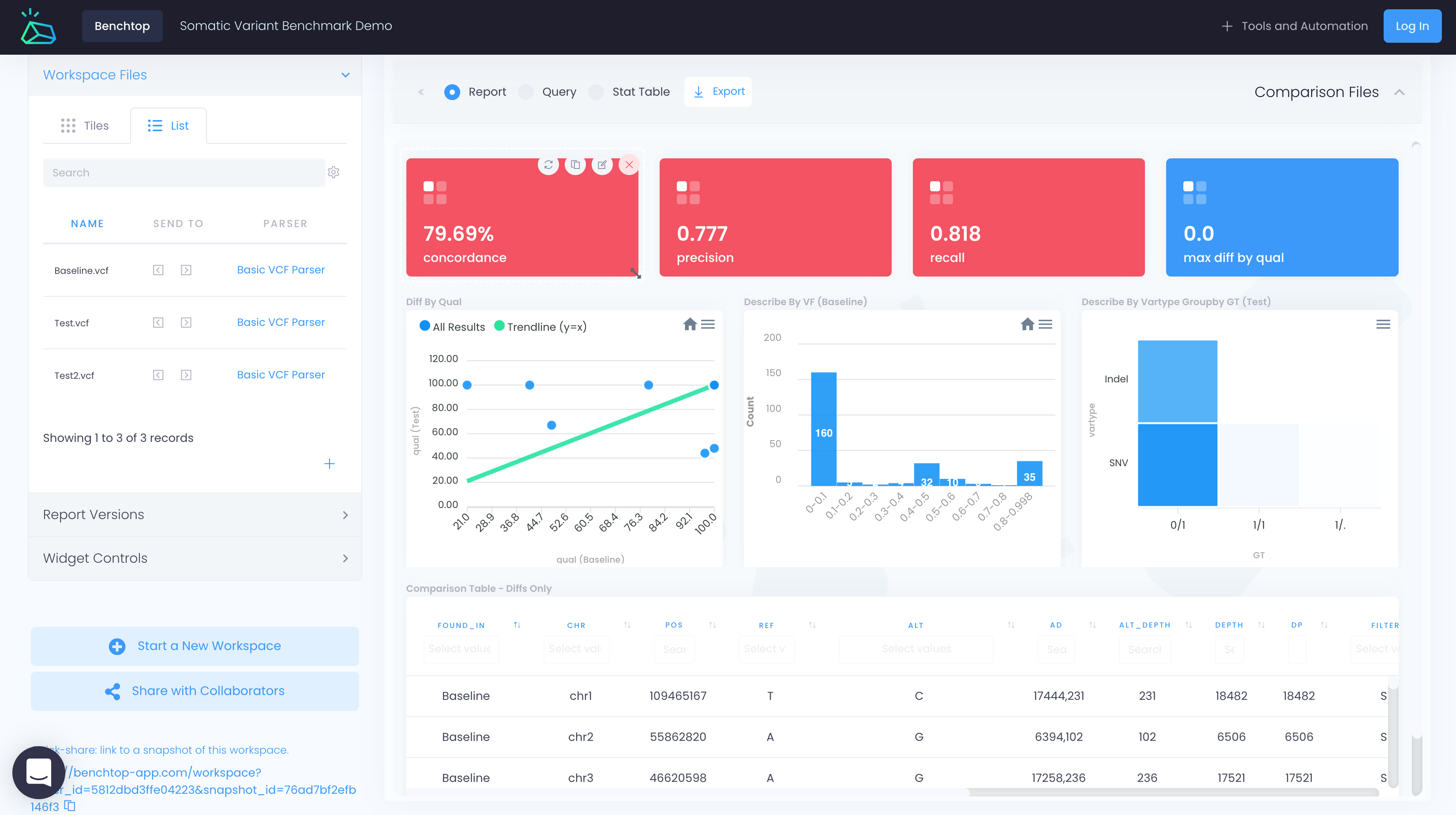 Magna Labs - Automated QA for Bioinformatics
